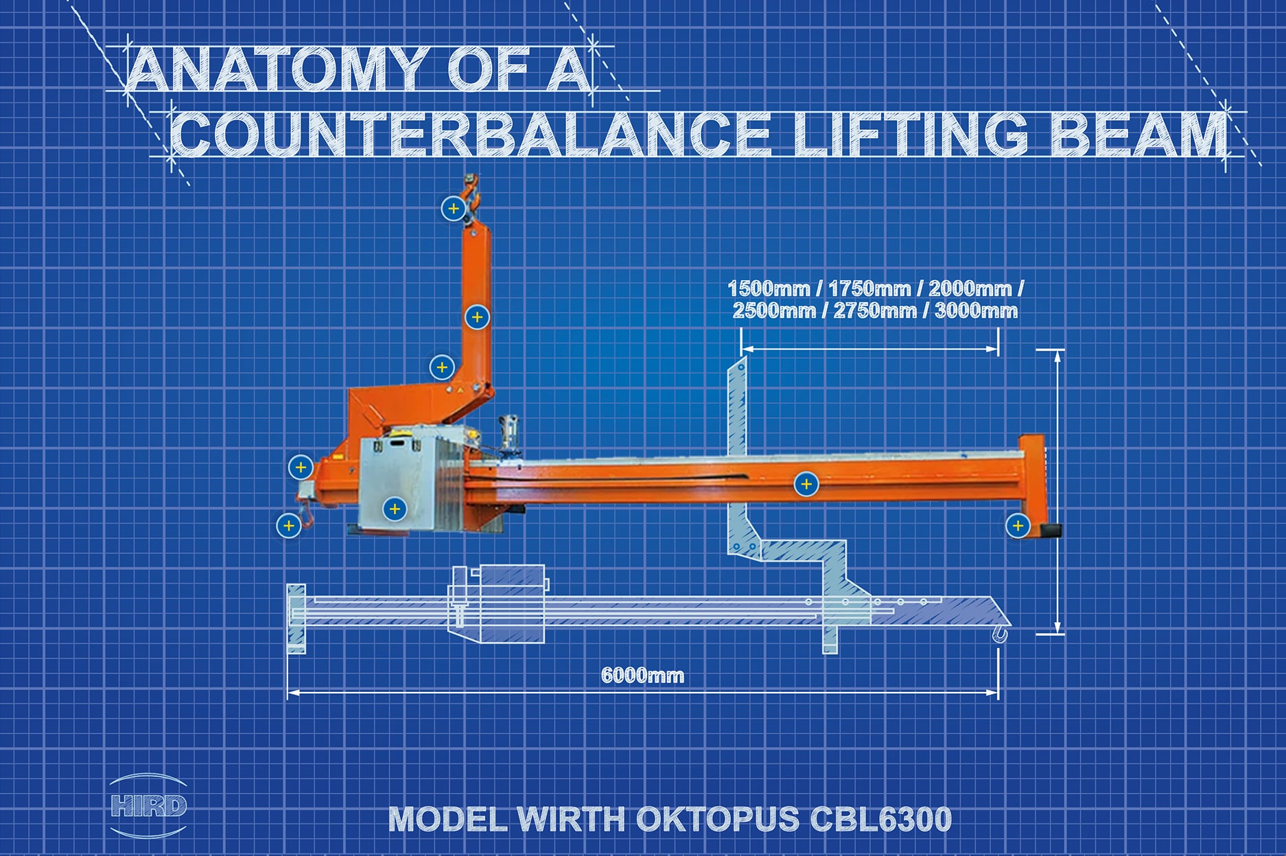 Anatomy of a counterbalance lifting beam | Hird