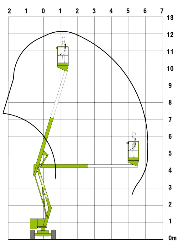 Niftylift Niftylift HR12 | Bi-Energy Boom Lift Hire | Hird