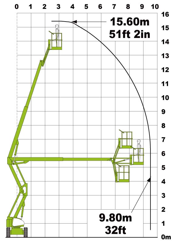 Niftylift HR15N | Bi-Energy Boom Lift Hire | Hird