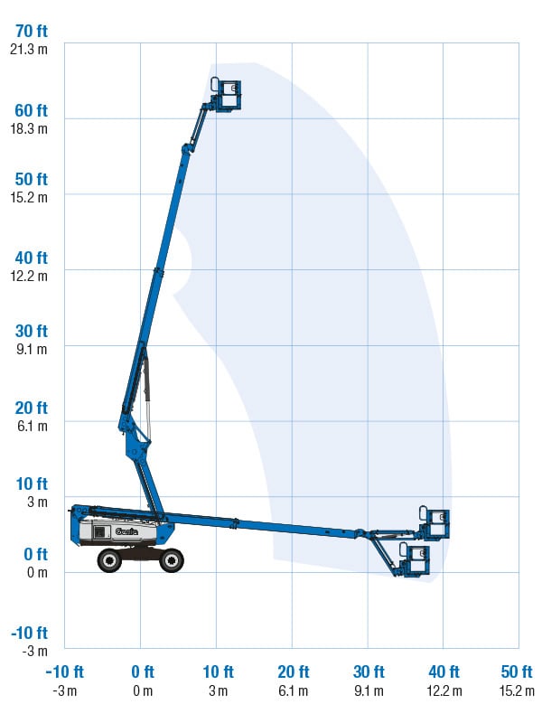 Genie Genie S60FE – Hybrid | Bi-Energy Boom Lift Hire | Hird