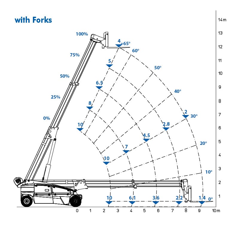 Valla V210RC | Pick and Carry Crane | Hird
