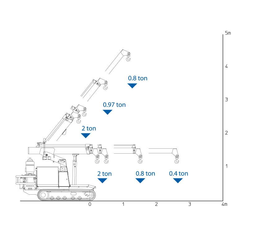 Valla 20E TRX | Pick and Carry Crane | Hird